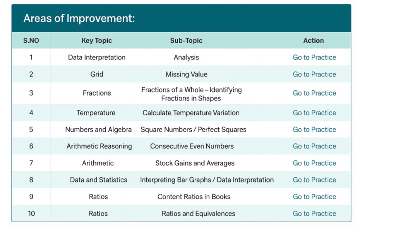 Why Choose Smart Exams | Trusted Selective Test Prep